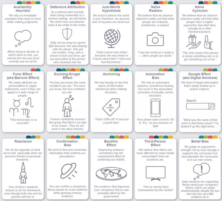50 Cognitive Biases to Be Aware of so You Can Be the Very Best Version ...